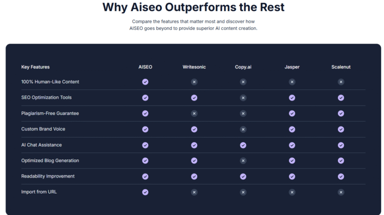 Unlocking the Power of AISEO.ai: Tools, Resources, Pricing & Humanize ...